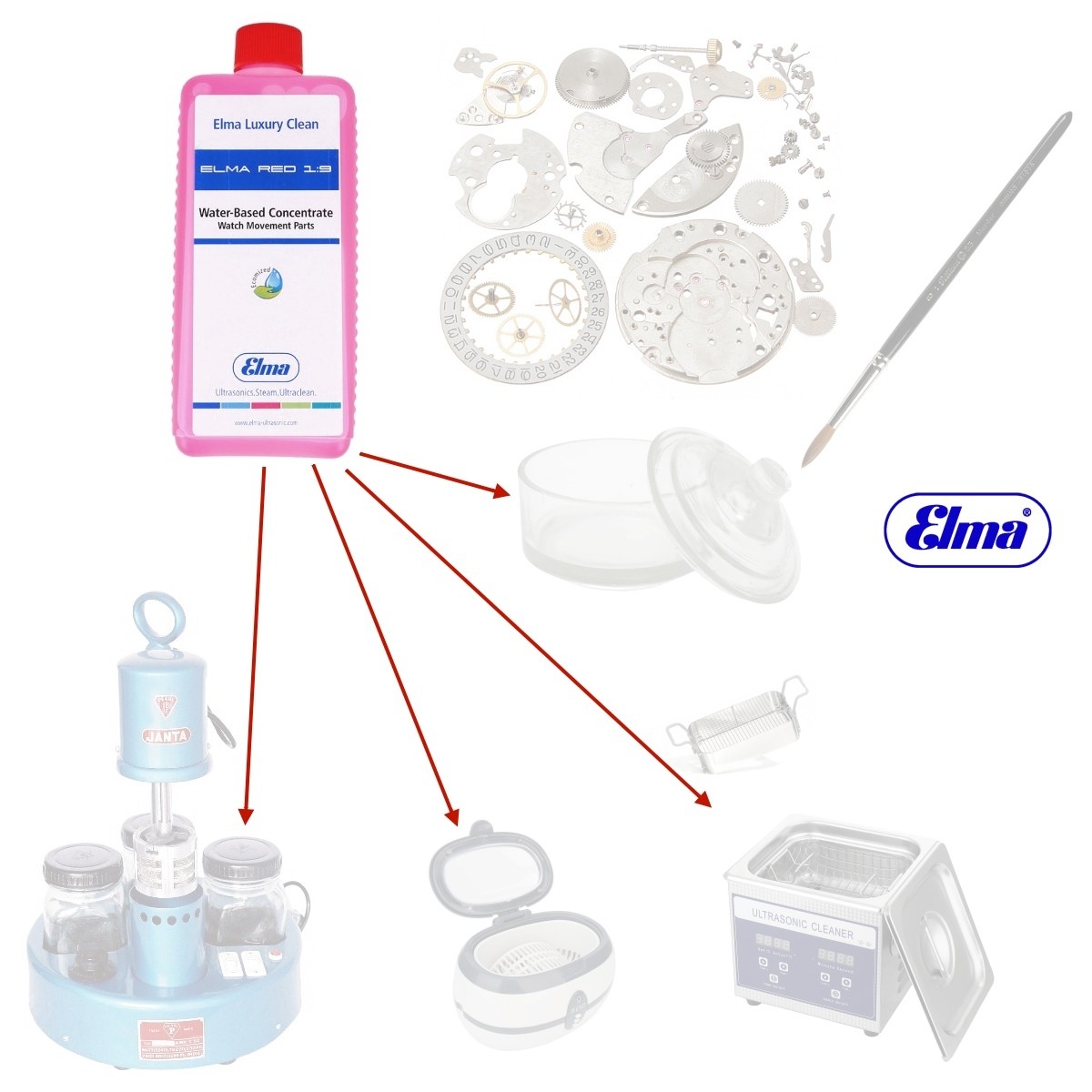 ELMA 1:9 RED watch parts cleaning solution - clean watch movement parts