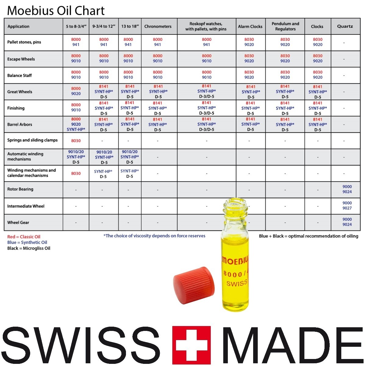 Swiss made Moebius 8000 universal watch oil for lubricating watch movements